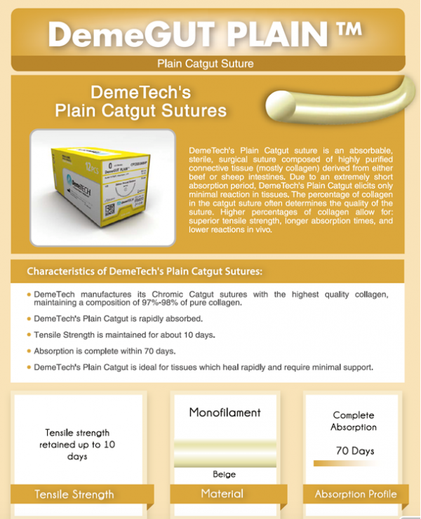Plain Catgut – Sutures Suppliers South Africa